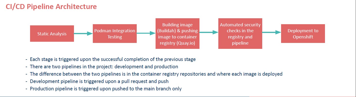Introduction | Kanban-Board